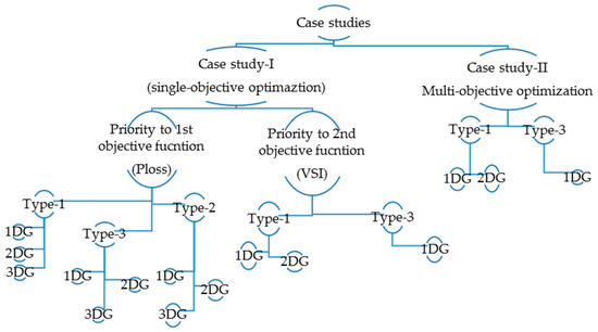 Energies | Free Full-Text | Advanced Pareto Front Non-Dominated Sorting ...