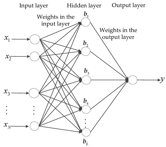Hybrid Short Term Wind Speed Forecasting Using Variational Mode ...
