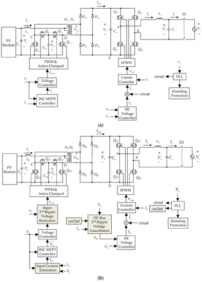 Modeling and Controller Design of PV Micro Inverter without Using ...