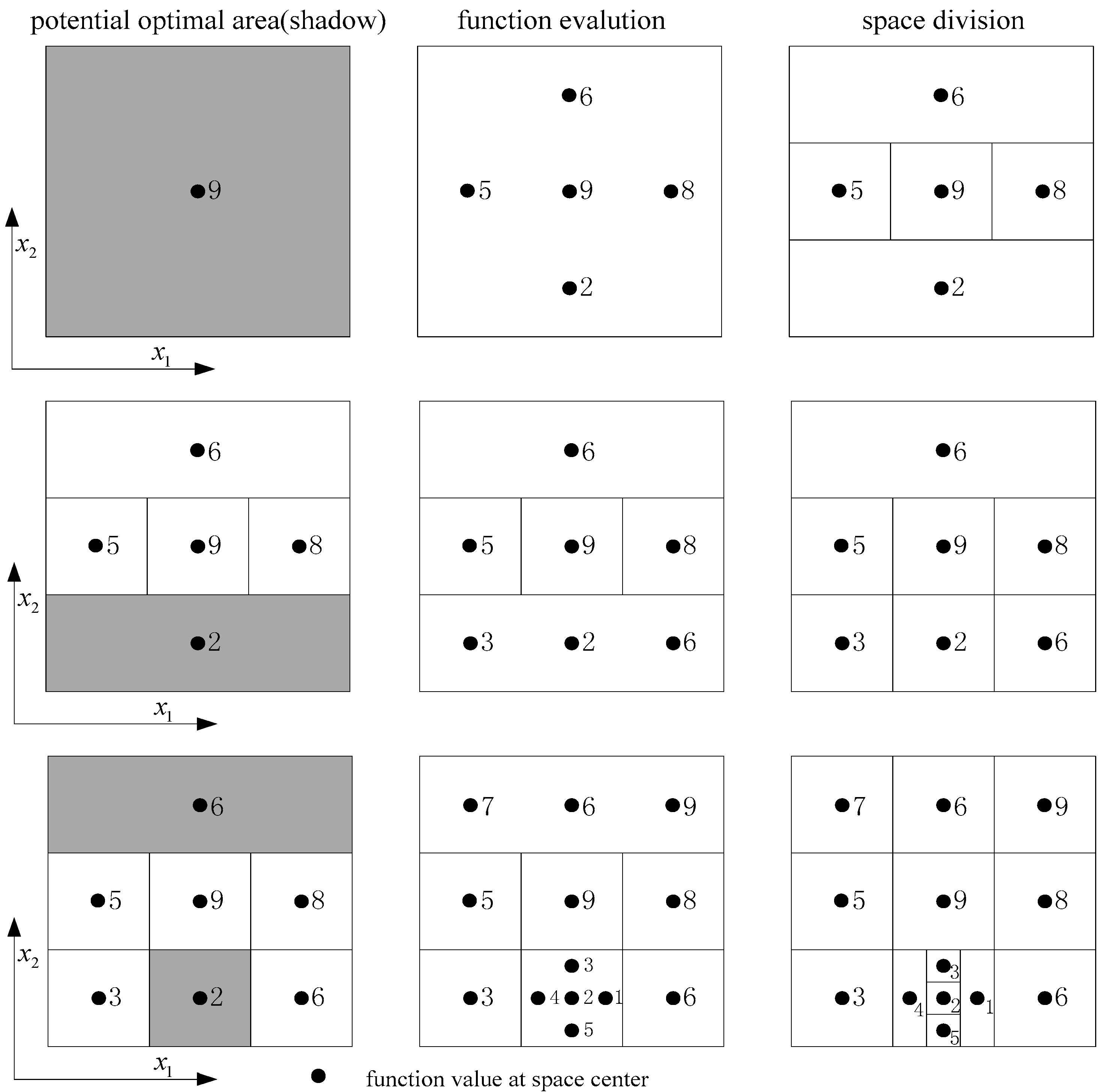 Optimization of Key Parameters of Energy Management Strategy for Hybrid ...