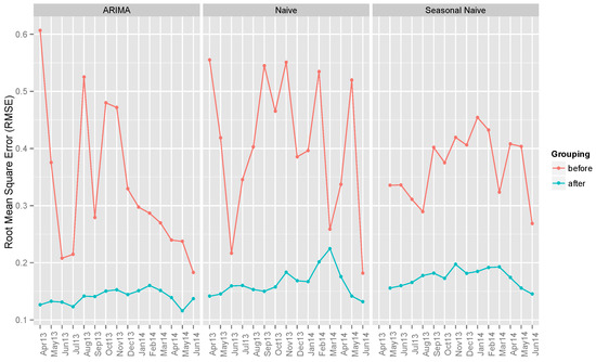Energies | Free Full-Text | Ensemble Learning Approach for ...