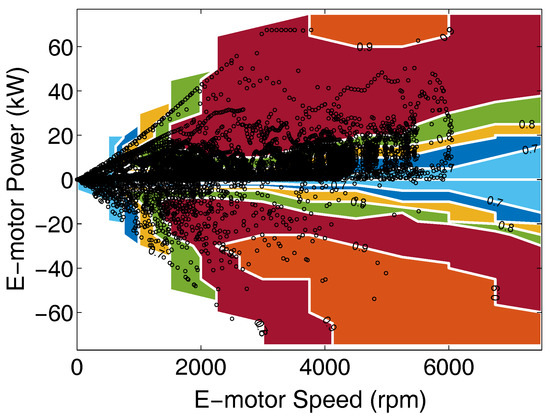 Energy Optimization and Fuel Economy Investigation of a Series Hybrid ...