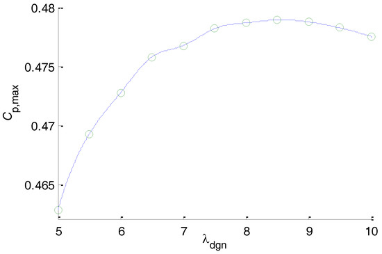 Inverse Aerodynamic Optimization Considering Impacts of Design Tip Speed Ratio for Variable ...
