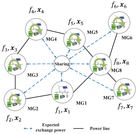 A Privacy-Preserving Distributed Optimal Scheduling for Interconnected Microgrids