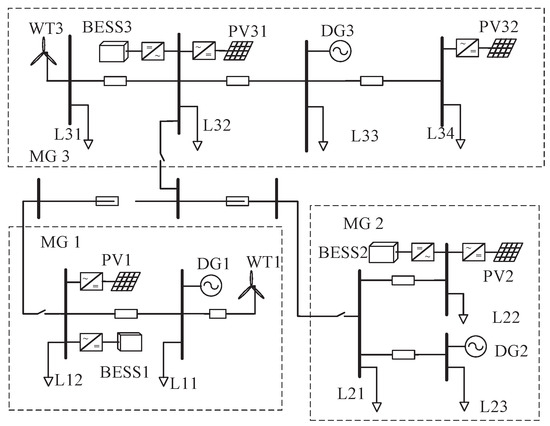 A Privacy-Preserving Distributed Optimal Scheduling for Interconnected Microgrids