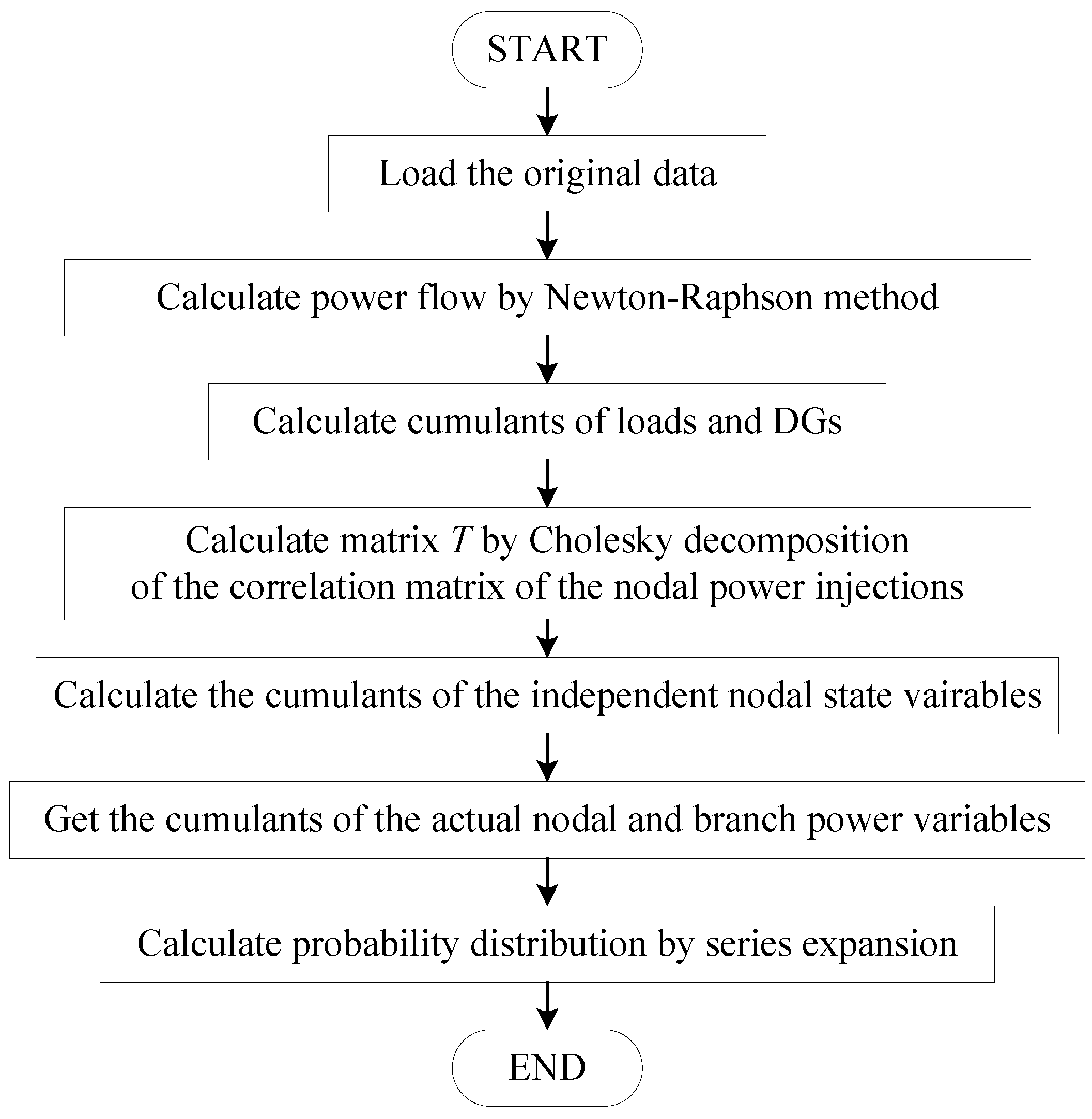 A Parallel Probabilistic Load Flow Method Considering Nodal Correlations