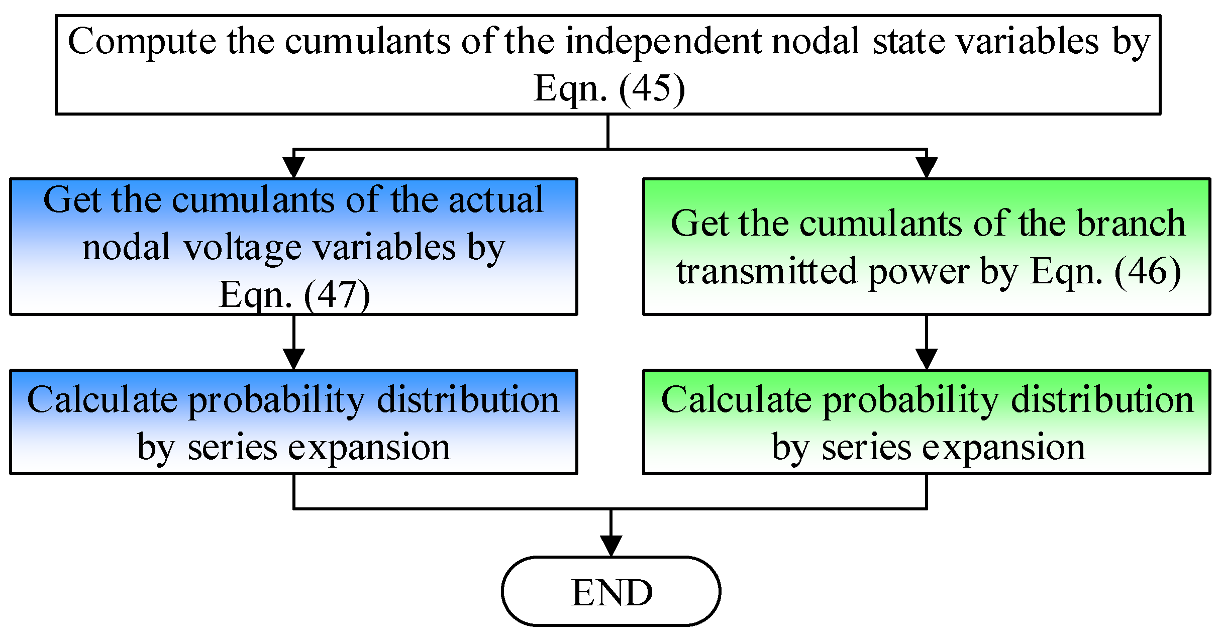 A Parallel Probabilistic Load Flow Method Considering Nodal Correlations