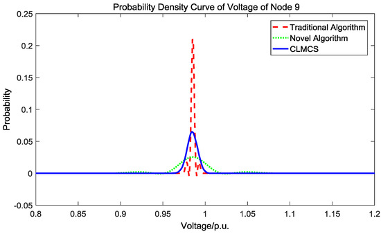 A Parallel Probabilistic Load Flow Method Considering Nodal Correlations