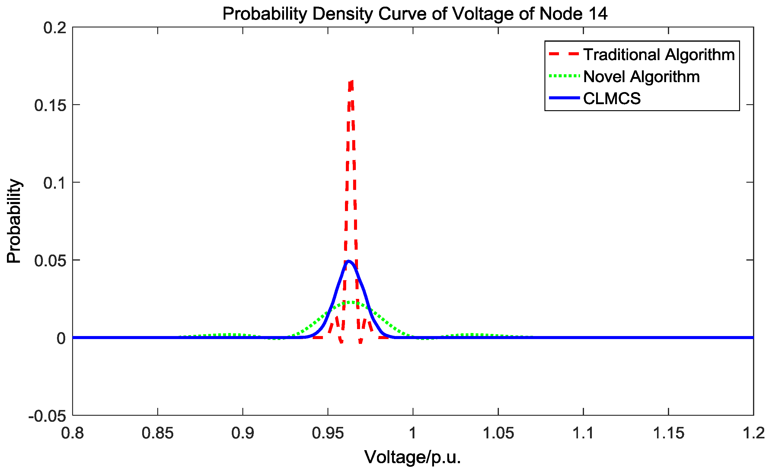 A Parallel Probabilistic Load Flow Method Considering Nodal Correlations