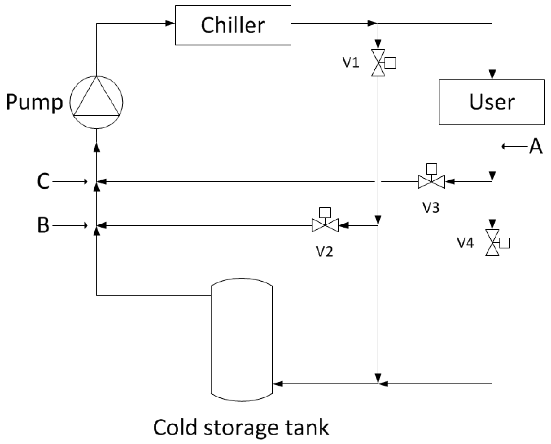 Energies | Free Full-Text | Cold Storage for a Single-Family House in Italy