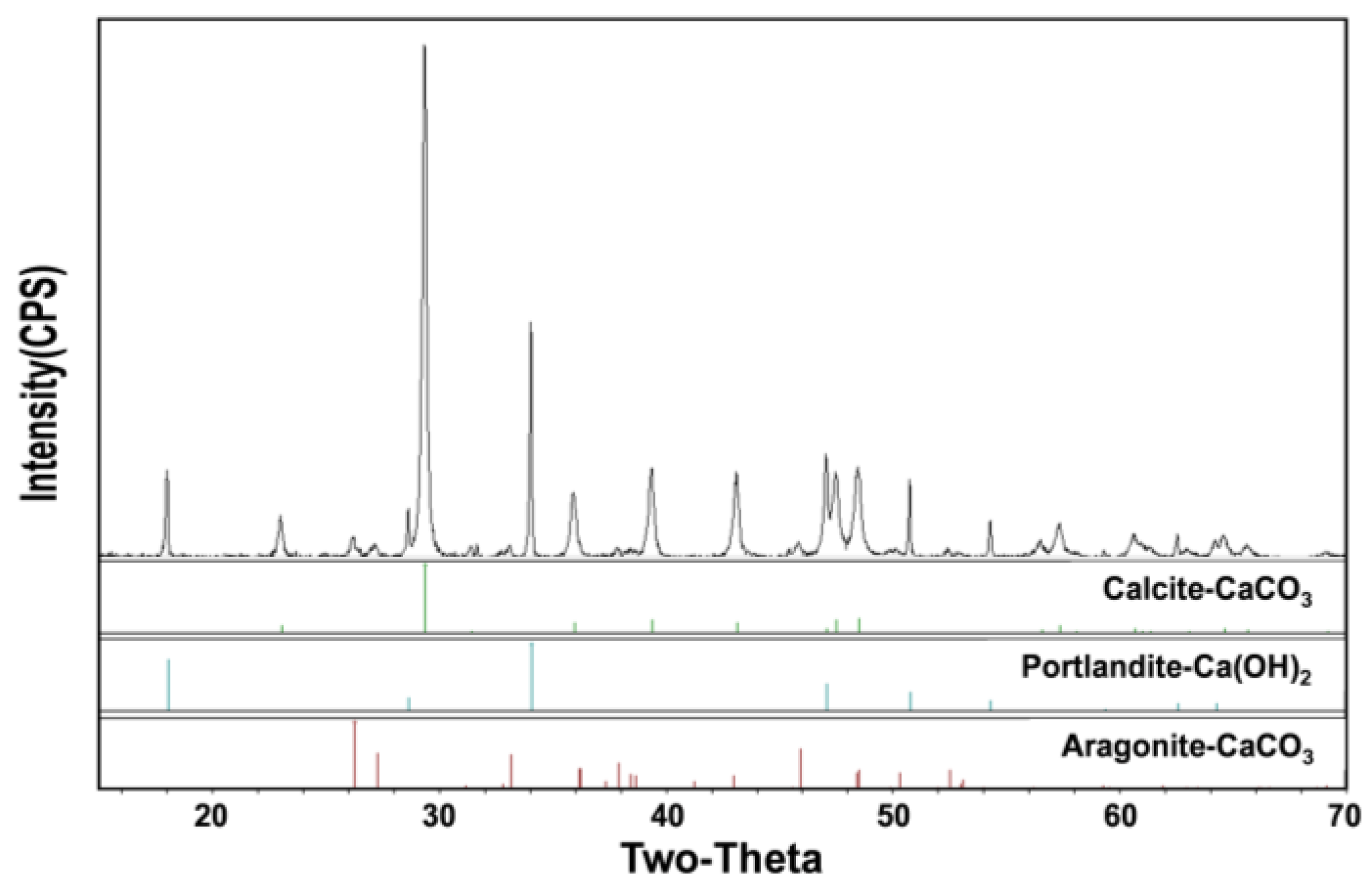 Comparison of Two Processes Forming CaCO3 Precipitates by Electrolysis