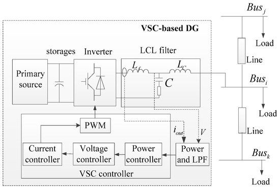 Energies | Free Full-Text | Adaptive Droop Control for Microgrids Based on the Synergetic ...