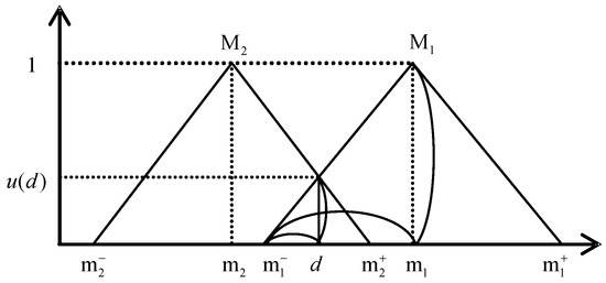 Project Management for a Wind Turbine Construction by Applying Fuzzy Multiple Objective Linear ...
