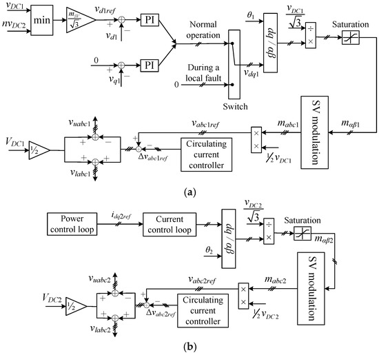 AC Voltage Control of DC/DC Converters Based on Modular Multilevel ...