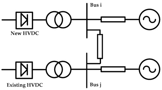 HVDC-System-Interaction Assessment through Line-Flow Change ...