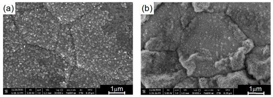 Electrodeposited Magnesium Nanoparticles Linking Particle Size to ...