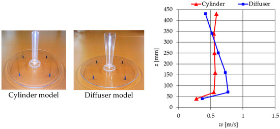 Laboratory Experiment and Numerical Analysis of a New Type of Solar ...