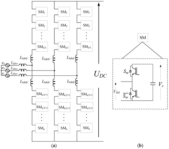 A Comparison of Modulation Techniques for Modular Multilevel Converters