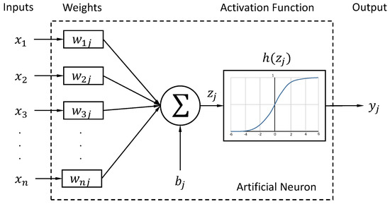 Deep Neural Network Based Demand Side Short Term Load Forecasting