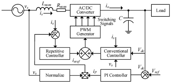 Modeling of a Photovoltaic-Powered Electric Vehicle Charging Station ...