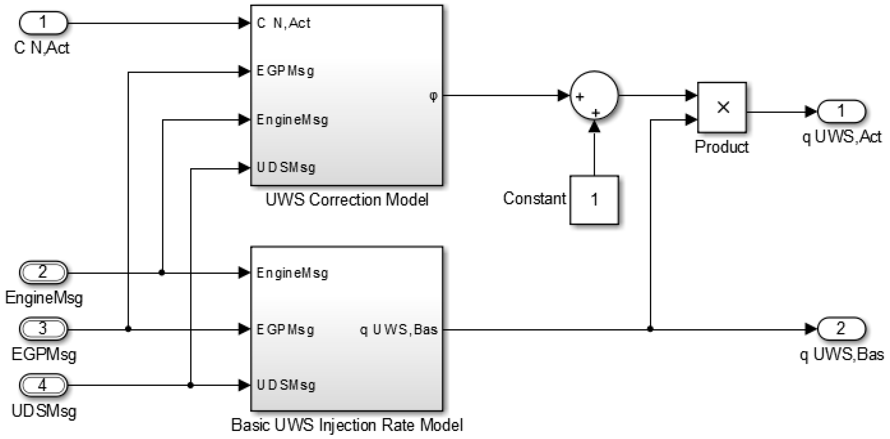A New Dynamic Injection System of Urea-Water Solution for a Vehicular ...