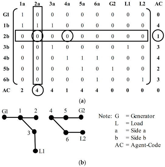 Multi-Agent System Fault Protection with Topology Identification in Microgrids