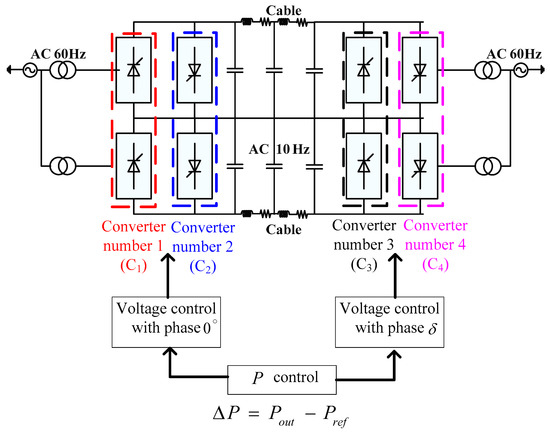 Power Control of Low Frequency AC Transmission Systems Using ...