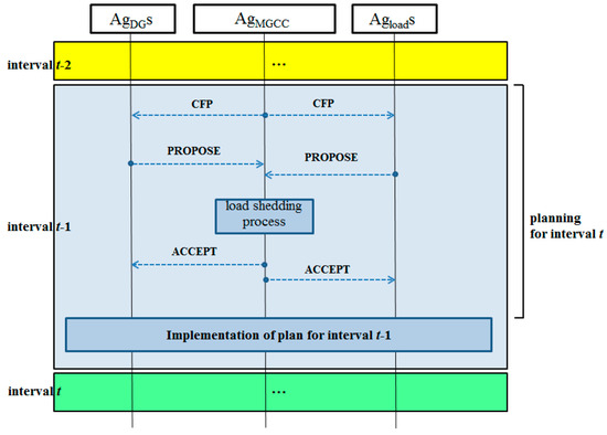 Optimal Load Shedding for Maximizing Satisfaction in an Islanded Microgrid