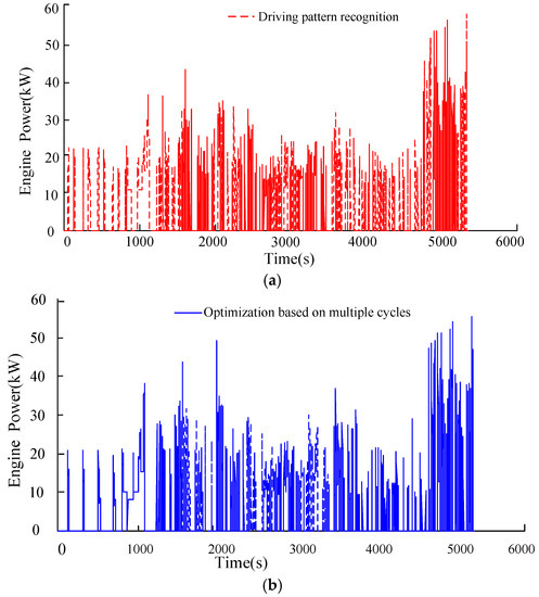 A Dynamic Control Strategy for Hybrid Electric Vehicles Based on ...