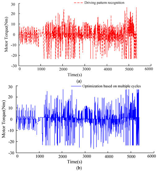 A Dynamic Control Strategy for Hybrid Electric Vehicles Based on ...