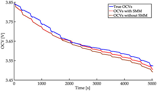 Detection of Internal Short Circuit in Lithium Ion Battery Using Model-Based Switching Model Method