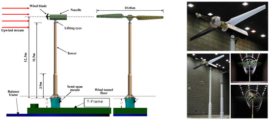 Effect on Torque and Thrust of the Pointed Tip Shape of a Wind Turbine ...