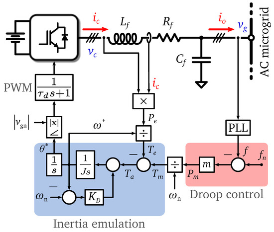 Equivalence of Primary Control Strategies for AC and DC Microgrids