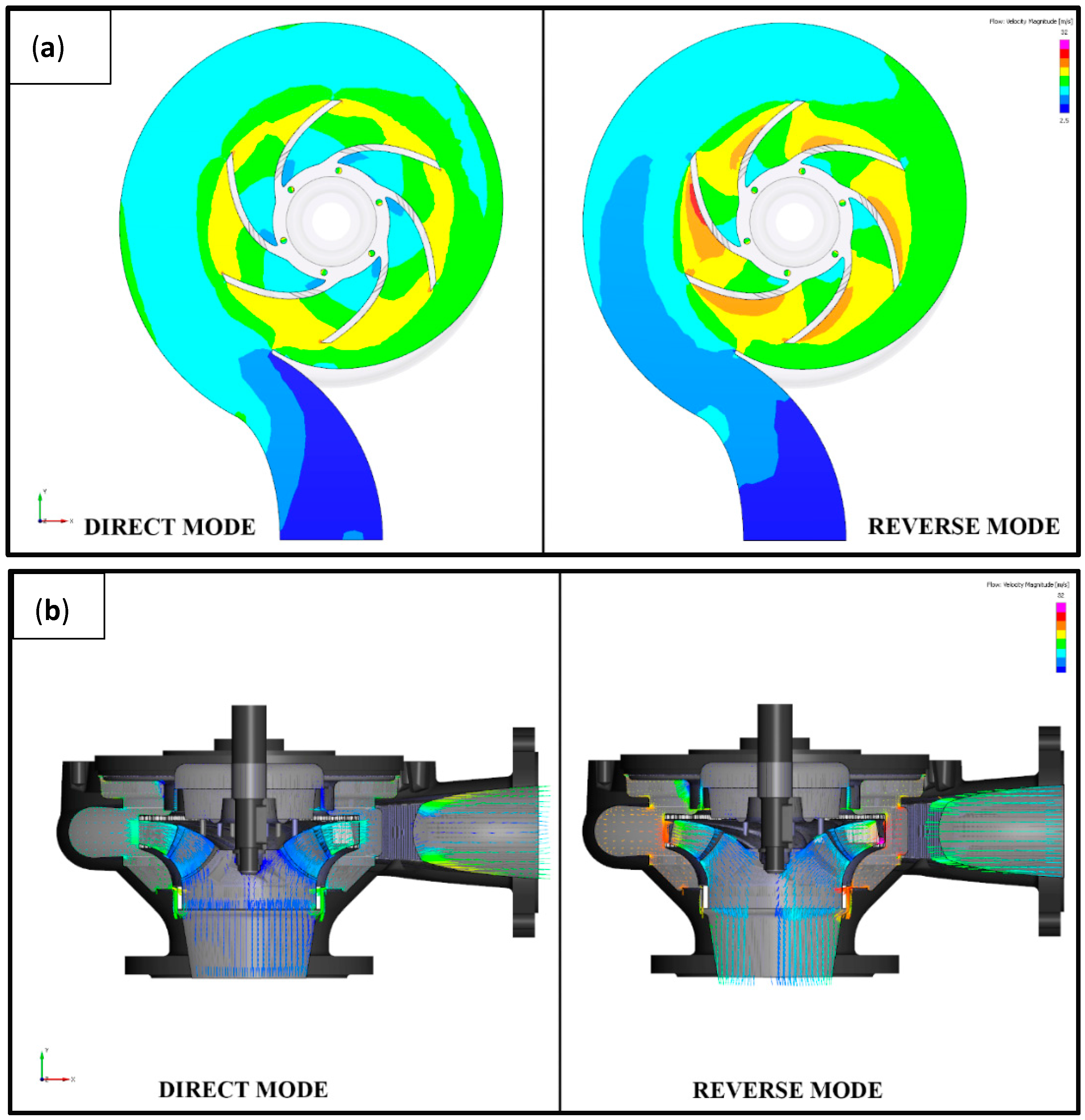 A Performance Prediction Method for Pumps as Turbines (PAT) Using a Computational Fluid Dynamics ...