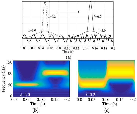 Energies | Free Full-Text | Power Quality Disturbance Classification Using the S-Transform and ...