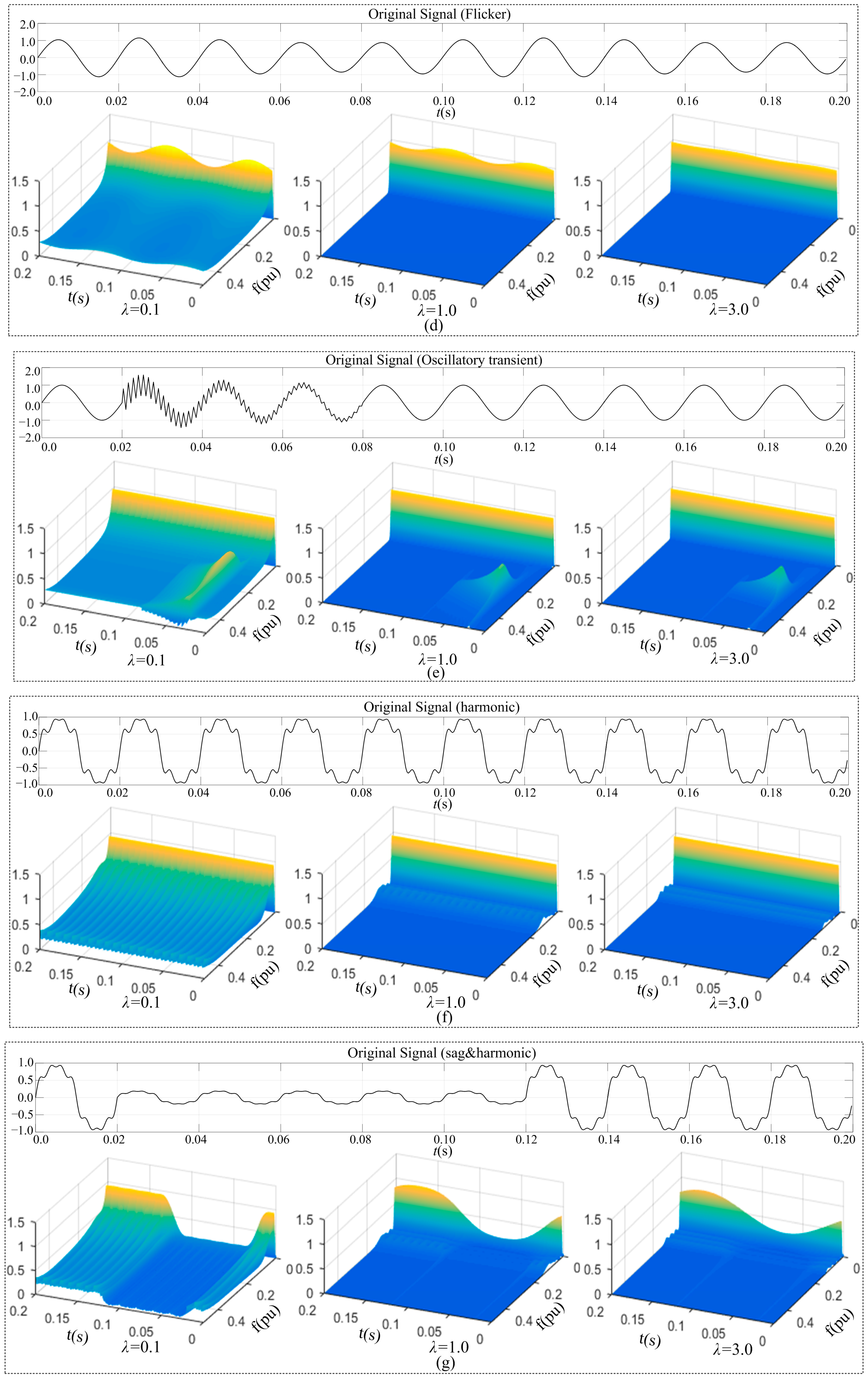 Energies | Free Full-Text | Power Quality Disturbance Classification ...