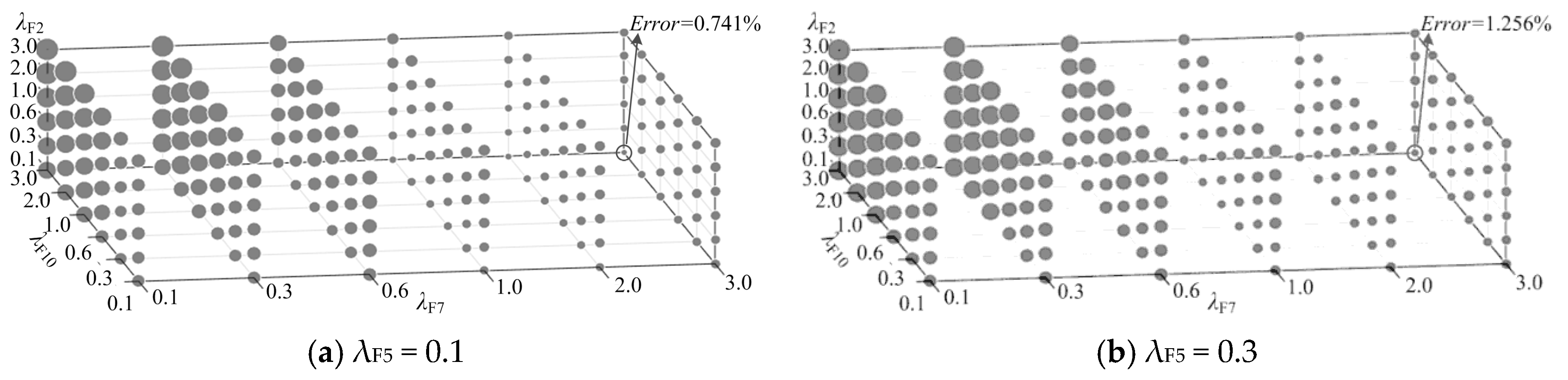 Energies | Free Full-Text | Power Quality Disturbance Classification Using the S-Transform and ...