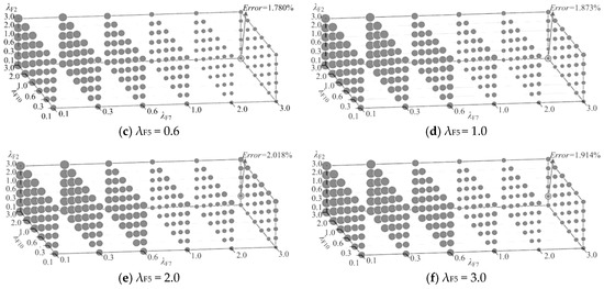 Energies | Free Full-Text | Power Quality Disturbance Classification Using the S-Transform and ...