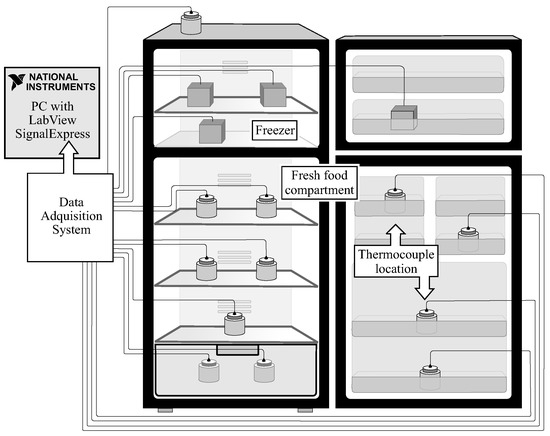Thermal Simulation of the Fresh Food Compartment in a Domestic Refrigerator