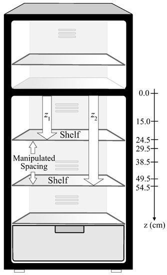 Thermal Simulation of the Fresh Food Compartment in a Domestic Refrigerator