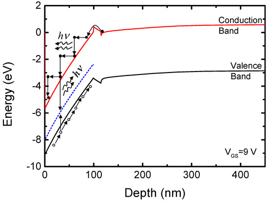 Technology and Reliability of Normally-Off GaN HEMTs with p-Type Gate