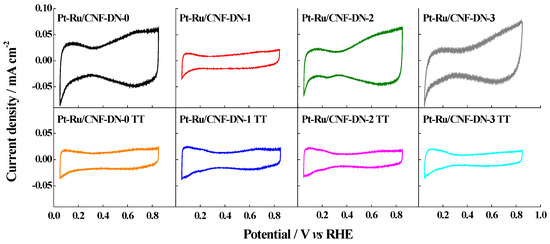 Energies | Special Issue : Direct Alcohol Fuel Cells