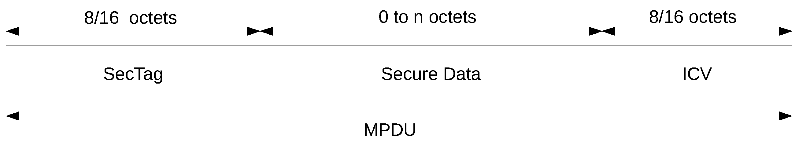 MACsec Layer 2 Security in HSR Rings in Substation Automation Systems