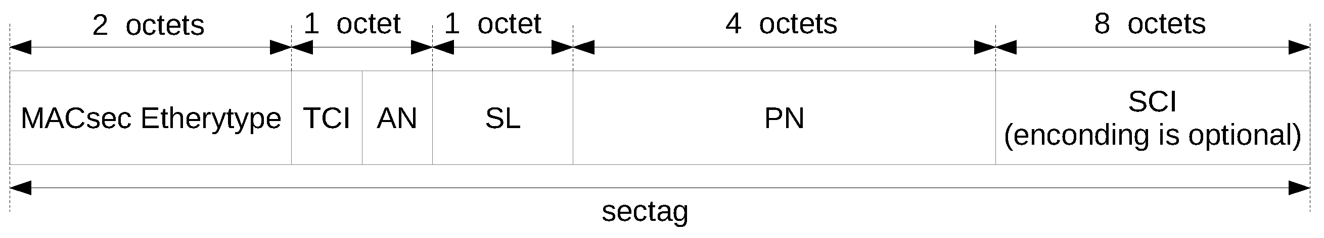 MACsec Layer 2 Security in HSR Rings in Substation Automation Systems