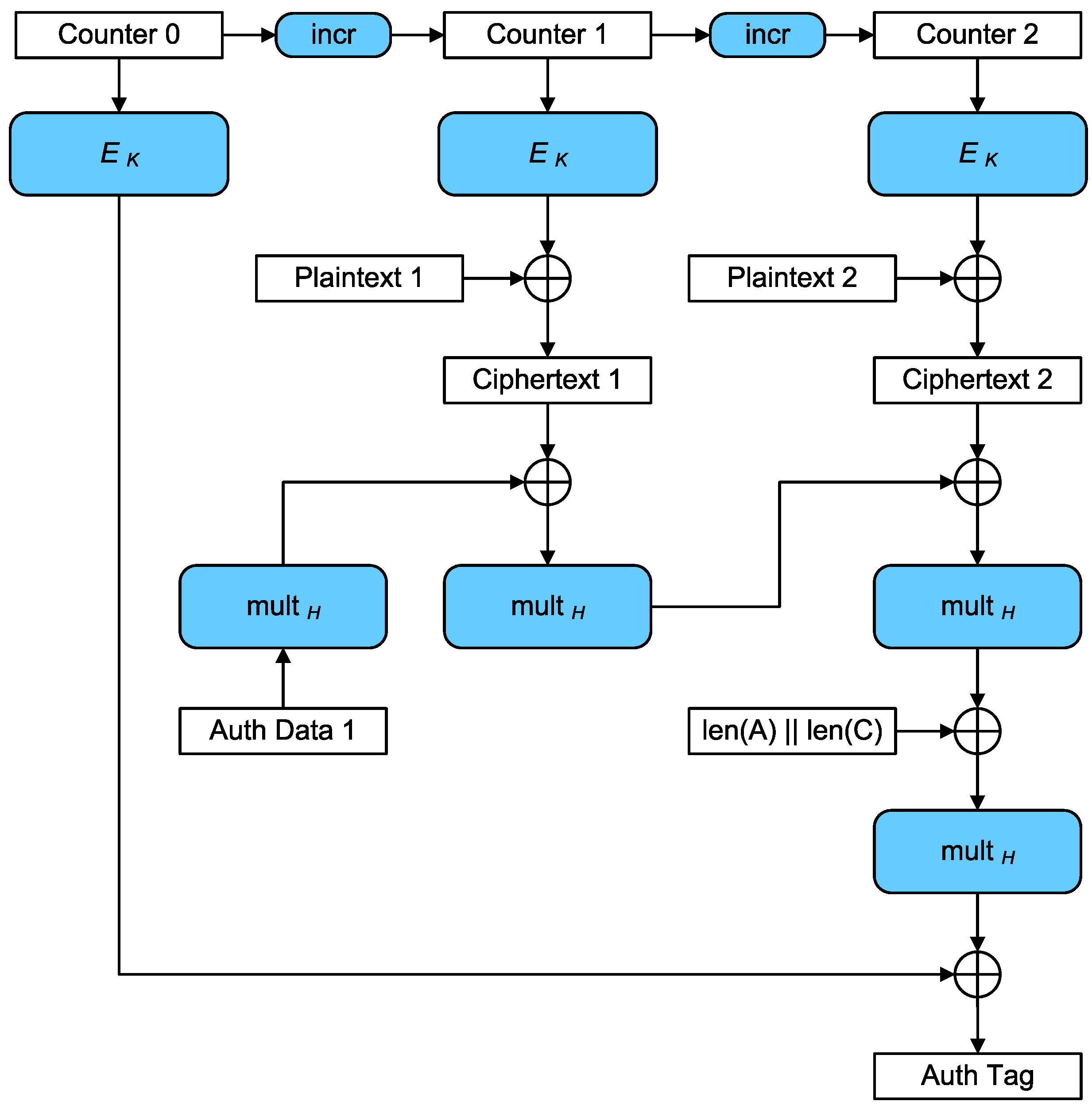 MACsec Layer 2 Security in HSR Rings in Substation Automation Systems