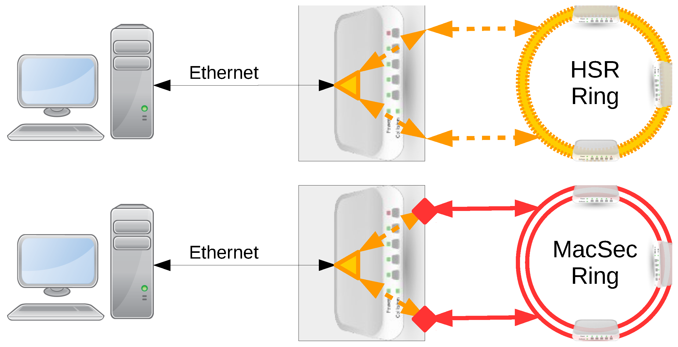 MACsec Layer 2 Security in HSR Rings in Substation Automation Systems