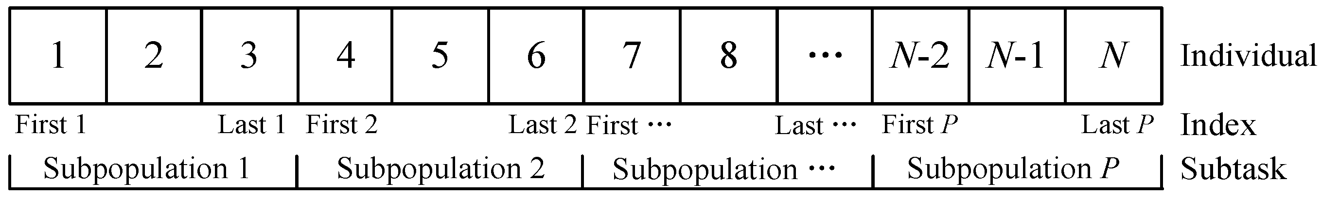 Parallel Multi-Objective Genetic Algorithm for Short-Term Economic Environmental Hydrothermal ...