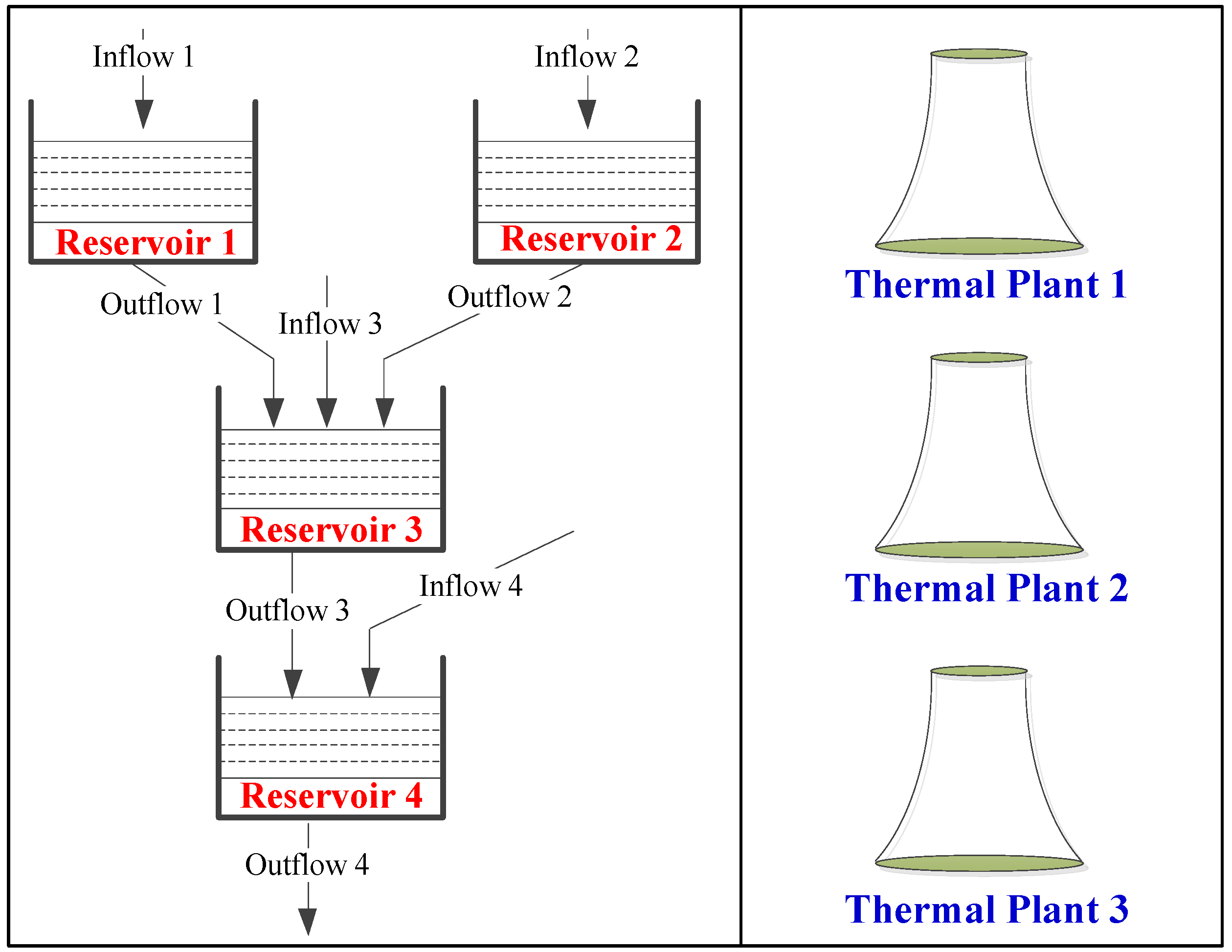 Parallel Multi-Objective Genetic Algorithm for Short-Term Economic Environmental Hydrothermal ...