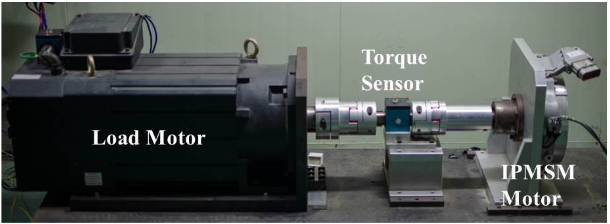 Adaptive Torque Estimation for an IPMSM with Cross-Coupling and ...