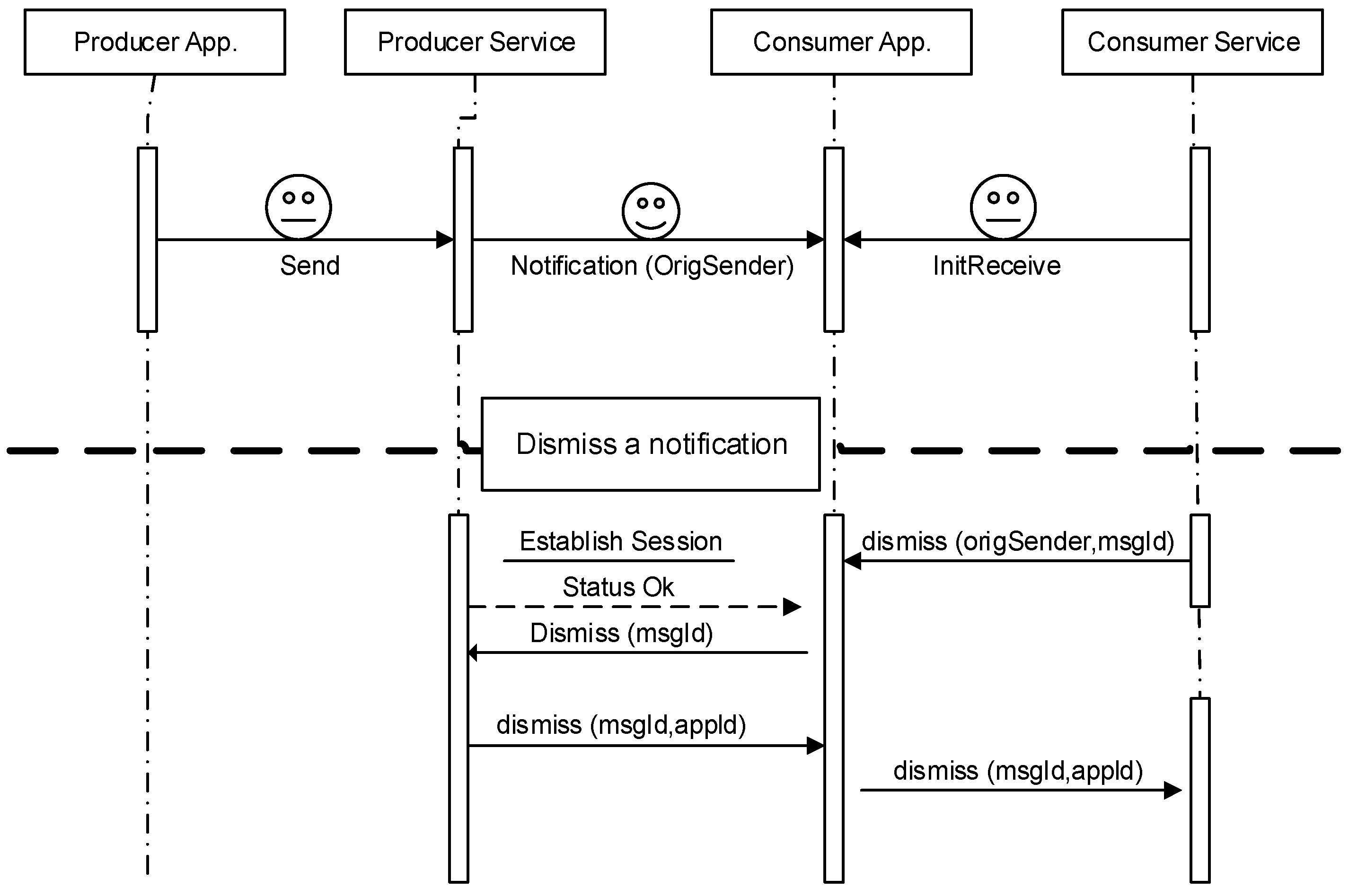 Multi-Agent-Based Controller for Voltage Enhancement in AC/DC Hybrid Microgrid Using Energy Storages